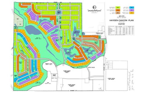 Hayden Canyon, Hayden Idaho - Stafford Land Company